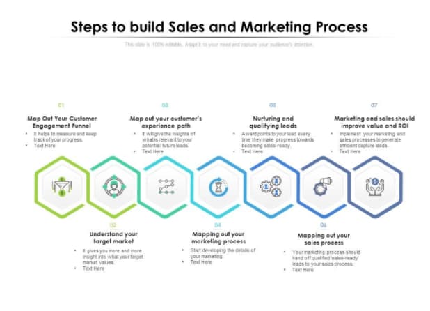 The Marketer's Guide to Process Mapping - raybet平台,雷竞技苹果下载官方版,reybet雷竞技下载